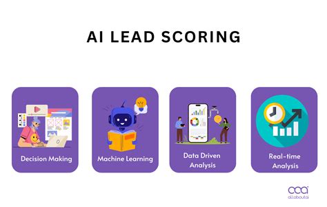 Ai Lead Scoring Your Essential Guide For 2025