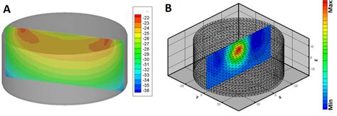 Diffuse Optical Tomography A Sensitivity Matrix And B Download Scientific Diagram