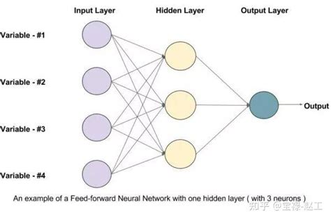 深度学习初学者指南在TensorFlow中描述应用基础功能 知乎