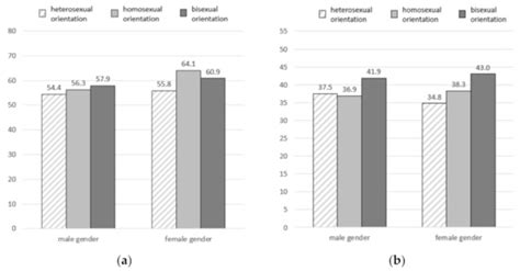 Sexes An Open Access Journal From MDPI