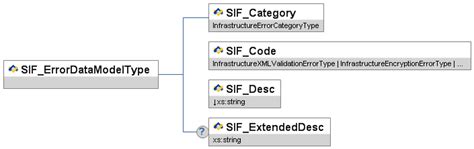 Sif Implementation Specification United Kingdom 12 Infrastructure