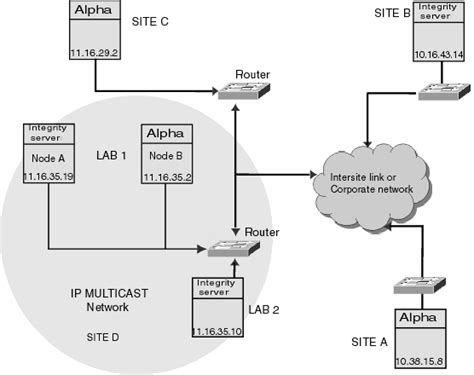 Cluster Systems VMS Software Inc