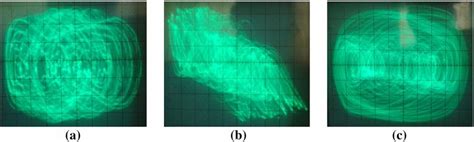 Experimental Phase Portraits Showing The Captured Hyperchaotic Download Scientific Diagram