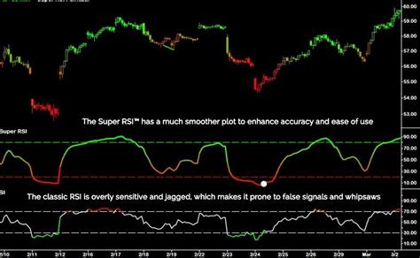 Affordable Indicators Get The Ultimate Ninjatrader 8 Indicators By