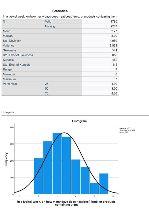 3 2 Quantitative Analysis With Spss Univariate Analysis Statistics Libretexts