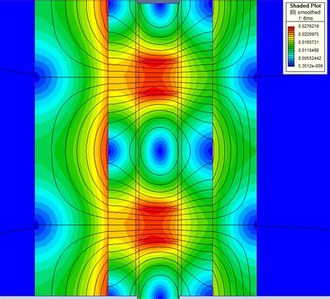 FEM Simulation Results Download Scientific Diagram