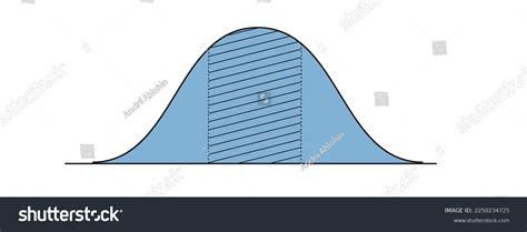 Bell Curve Template 3 Sectors Gaussian Stock Vector Royalty Free 2250234725 Shutterstock