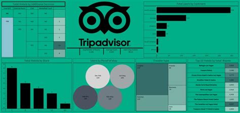 Saketh Suman Bathini On Linkedin Tableau Datavisualization Hotelmanagement