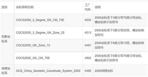基于c 的arcengine二次开发41：投影坐标系与地理坐标系接口、方法及示例代码（一） 阿里云开发者社区