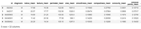 gridsearchcv in scikit learn codespeedy