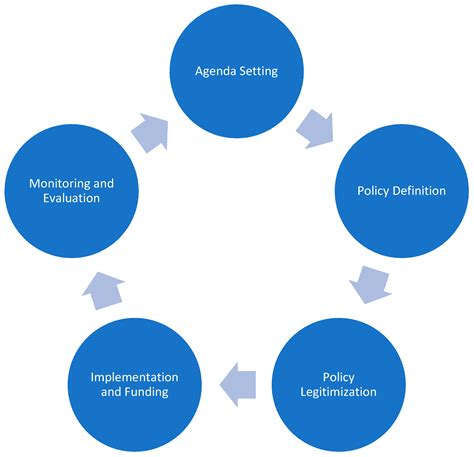 Implementation Meaning