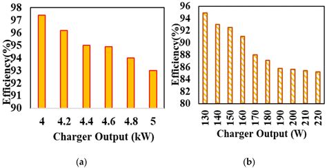 fuzzy based efficient control of dc microgrid configuration for pv energized ev charging station