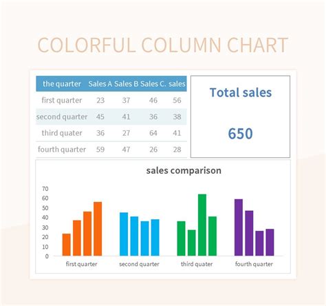Free Colorful Column Charts Templates For Google Sheets And Microsoft Excel Slidesdocs