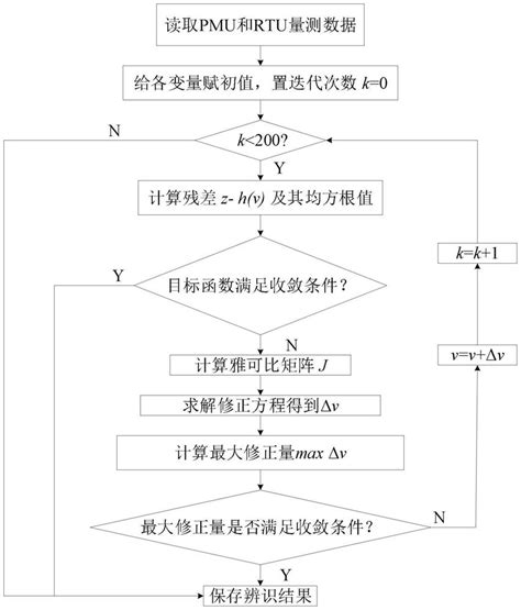 T Type Line Parameter Identification Method Based On Pmu And Rtu Hybrid Measurement Eureka