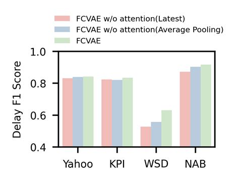 240202820 Revisiting Vae For Unsupervised Time Series Anomaly