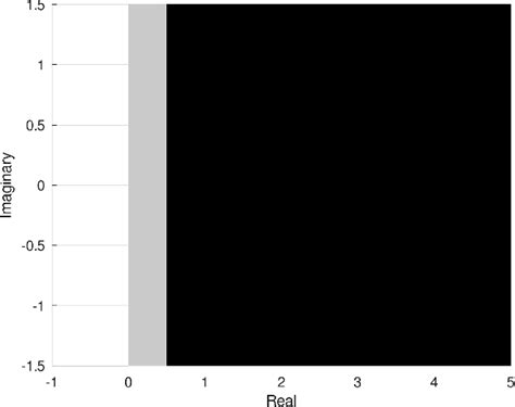 Figure 4 From Insights From Robust Control Theory Into The Synchronization Of Multiagent Systems