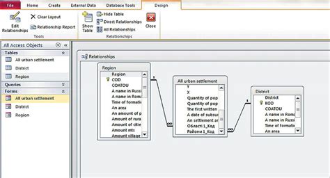 relationships between tables in the db source authors own work
