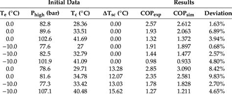 Checking The Model Validity Using Data From 25 Download Scientific Diagram
