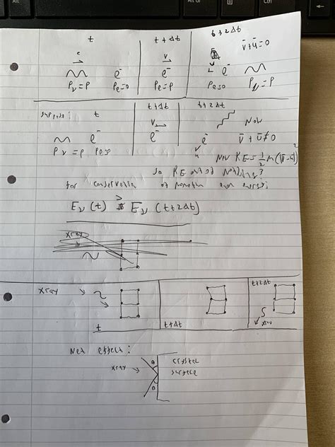 Electromagnetic Radiation Why Does X Ray Diffraction Take Place In Crystals As It Seems To