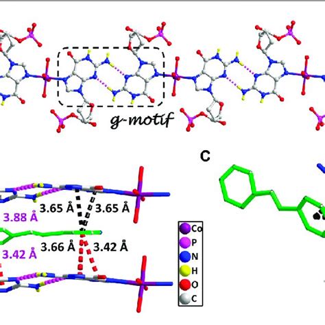 A The 1d Supramolecular Structure Of Two Viewed From A Axis B