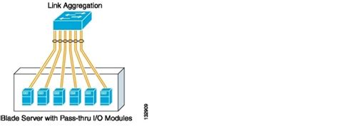 Data Center Blade Server Integration Guide Pass Through Technology [data Center Designs