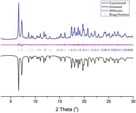 Biosensors Free Full Text 3d Printed Voltammetric Sensor Modified With An Feiii Cluster
