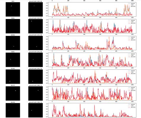 Neuro Choice Project Swiss Data Science Center