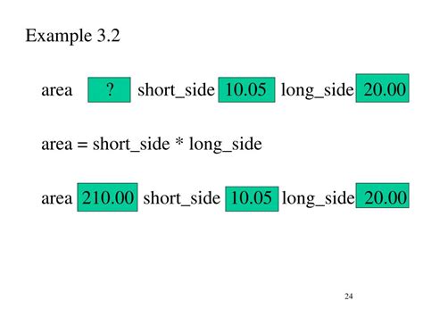 Ppt Chapter 3 Fundamentals Of The C Programming Language Powerpoint Presentation Id 5891557