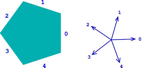 the regular pentagon and the fifth roots of unity download