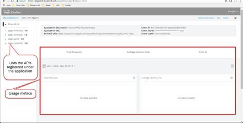 Onboarding Process Business Critical Service Apis Cisco Devnet