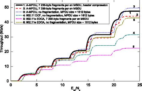 Figure 4 From Fragmentation Aggregation Scheme For Throughput