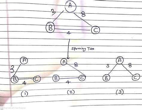 [Solved] please help me Question 3 [10 marks]: Find a minimum spanning tree... | Course Hero