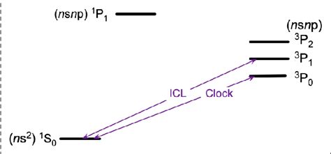 figure 1 from multiconfiguration dirac hartree fock calculations for hg