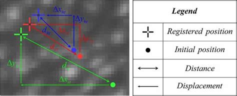 Schematic Diagram Illustrating The Matching Efficiency Using Different Download Scientific