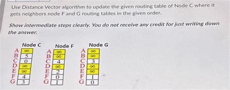 Solved Use Distance Vector Algorithm To Update The Given Chegg Com