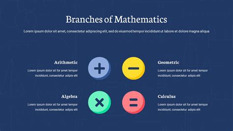 Math Google Slide Templates Web Browse Free And Customizable Templates