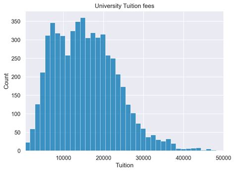 Data Science With Python Intermediate Data Visualization With Seaborn