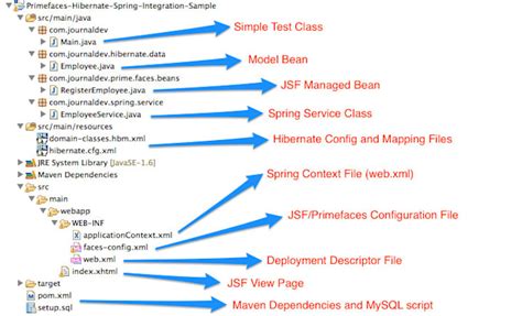Do Java Spring Mvc Spring Boot Jpa Hibernate Projects By Akribc