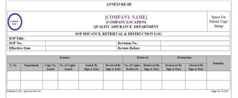 SOP Of SOP SOP On SOP In Pharmaceutical PharmaGuideHub