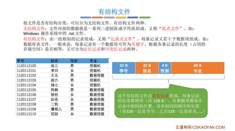 Operating System Notes 文件管理 文件的逻辑结构 md at main raining Operating System Notes GitHub
