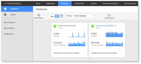 Best Sql Server Monitoring And Performance Tools Sw
