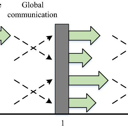 Bulk Synchronous Parallel Computing Model Download Scientific Diagram
