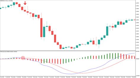Macd Histogram Indicator Mt5 Free Download Best Forex Indicators Forex Racer
