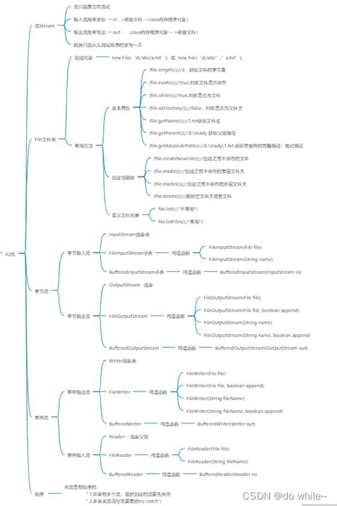 Java 初级 Io流 知识结构及练习 Csdn博客