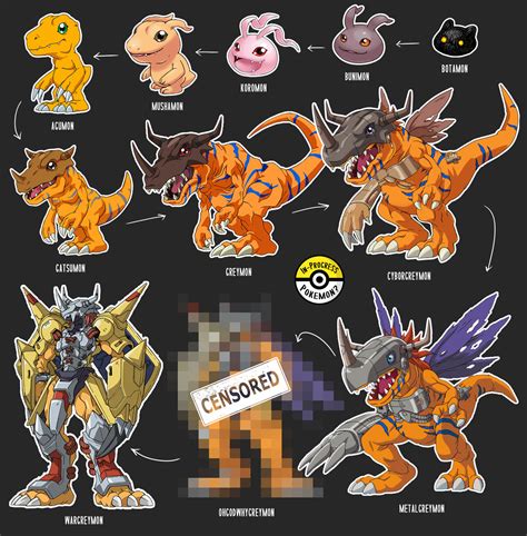 Botamon Evolution Chart