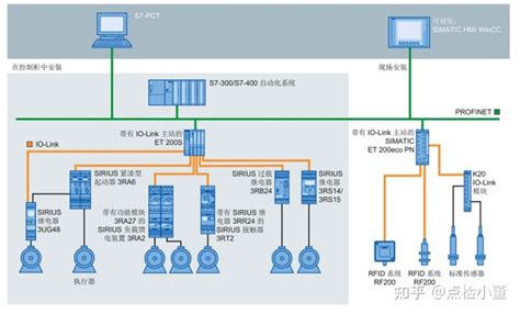 工业互联 4 ：工业有线互联总线之io Linkiolink通讯协议 Csdn博客