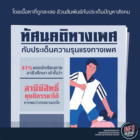 Sex Education หรือ เพศศึกษา Infographic Thailand