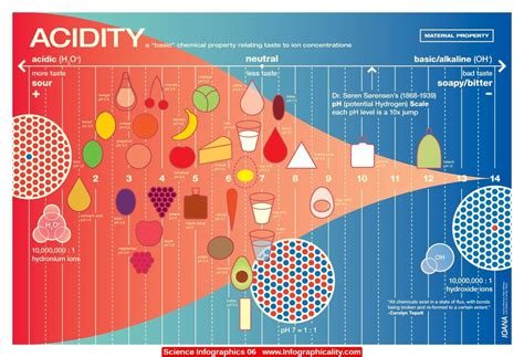 Unit 10 Acid Base Ap Chemistry