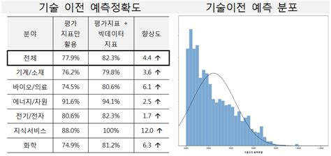 통계분석빅데이터분석 교육 데이터캠퍼스