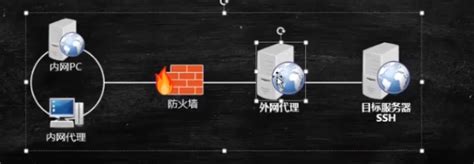 隧道工具proxytunnleproxytunnel Csdn博客